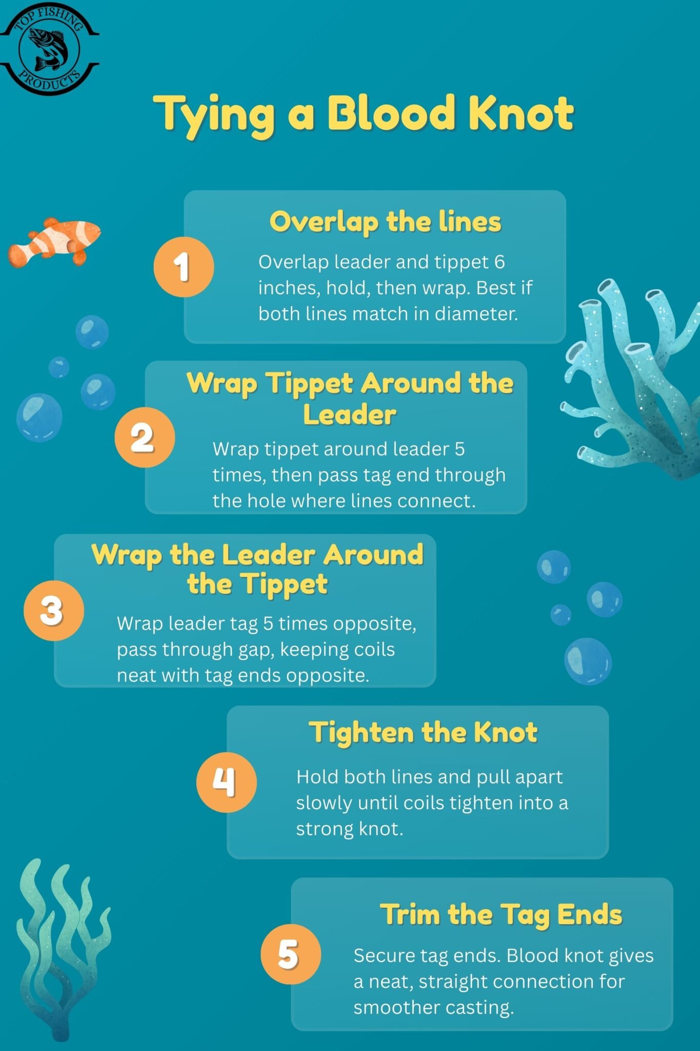 How to Tie a Tippet to a Leader- Tippet Knot Guide
